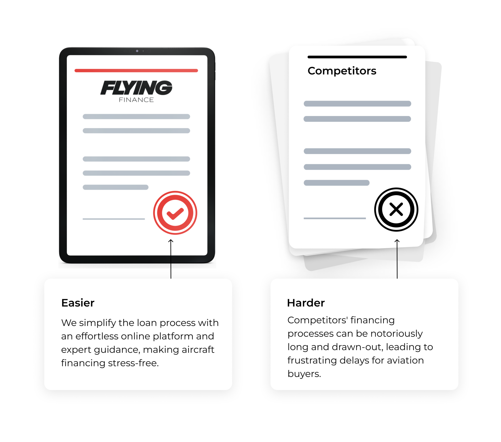 FLYING Finance - Fastest and Easiest Aircraft Financing